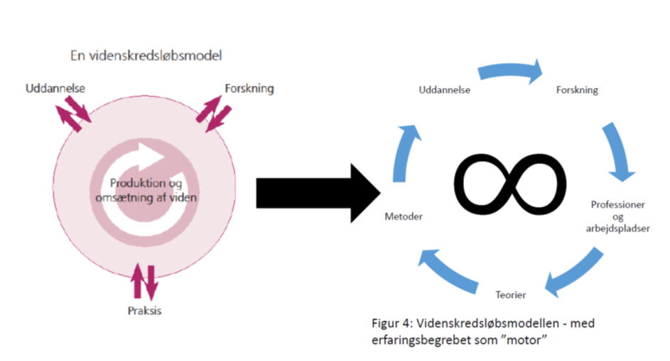Pragmatisme i ledelse | lederliv